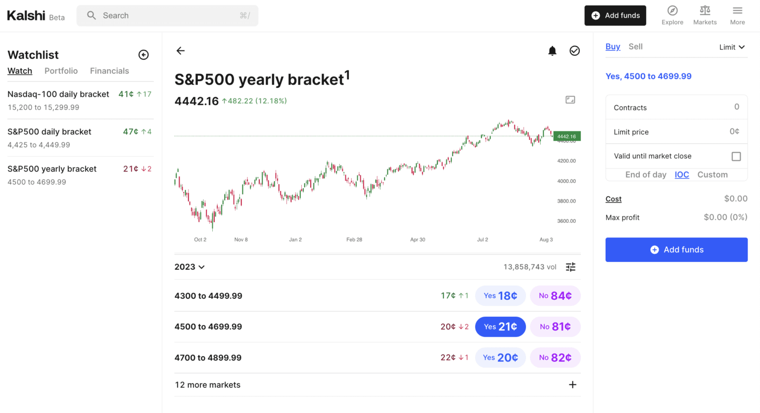 Kalshi Review 2025 - Investing.com